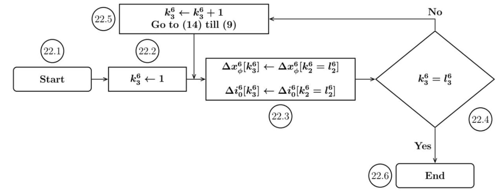 The data recording and saving process flowchart