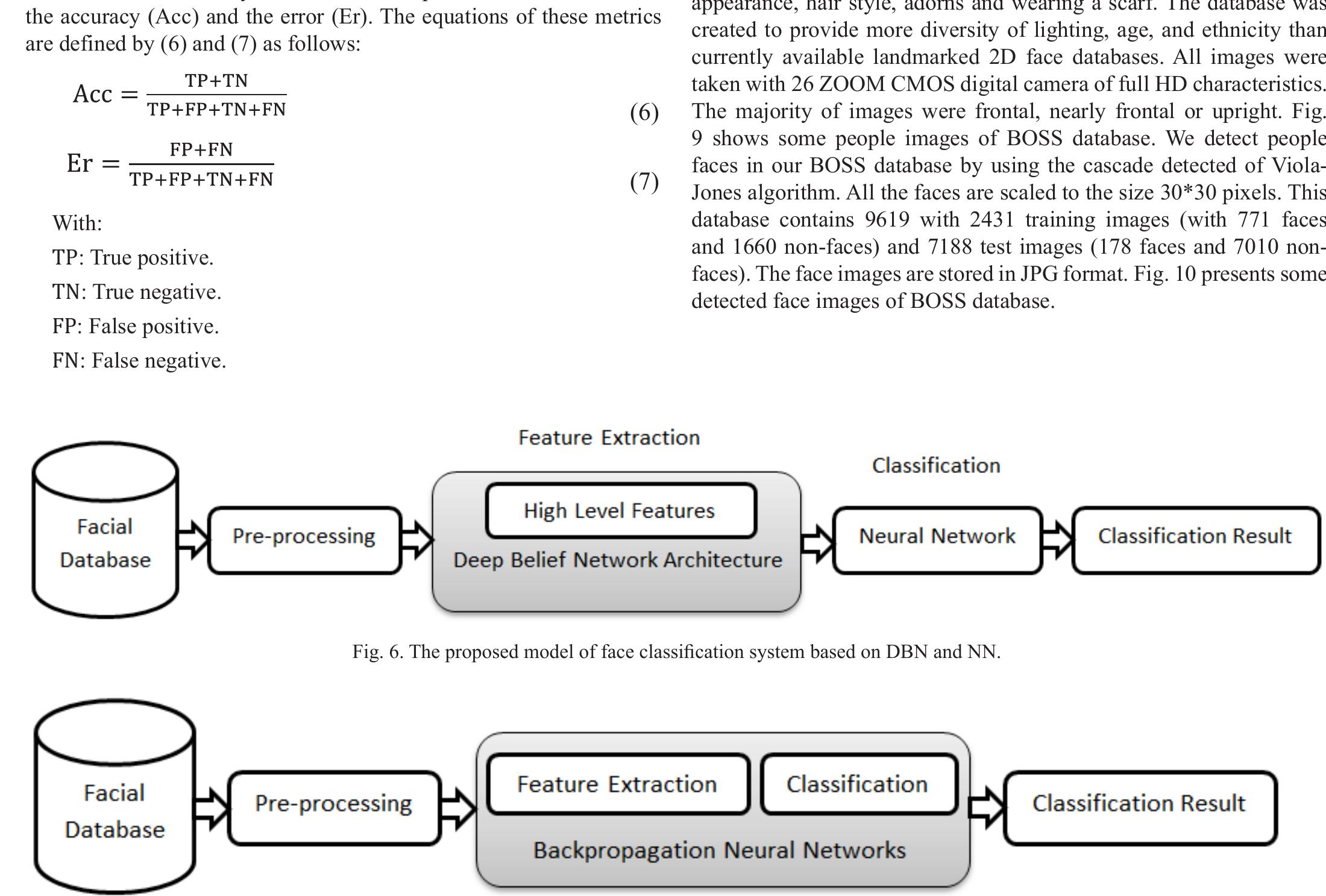 The proposed model of face classification system based on