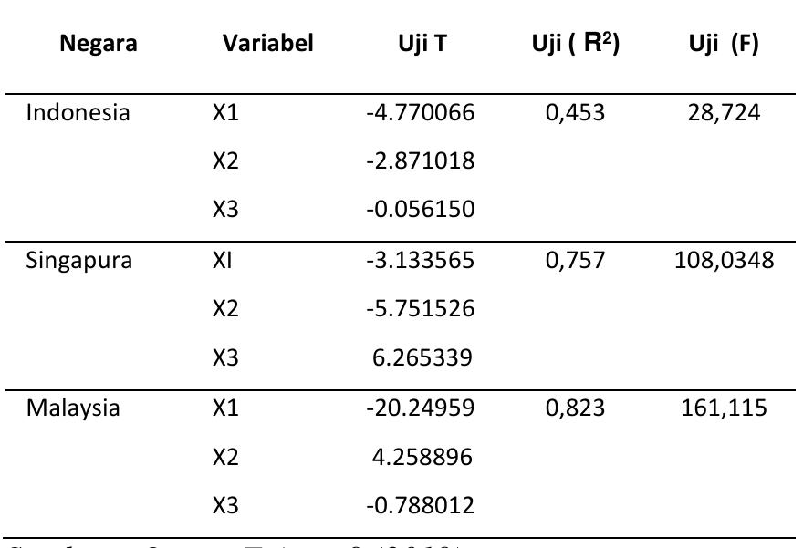 Tabel 5. pengujian hipotesis pembahasan hasil dari uji