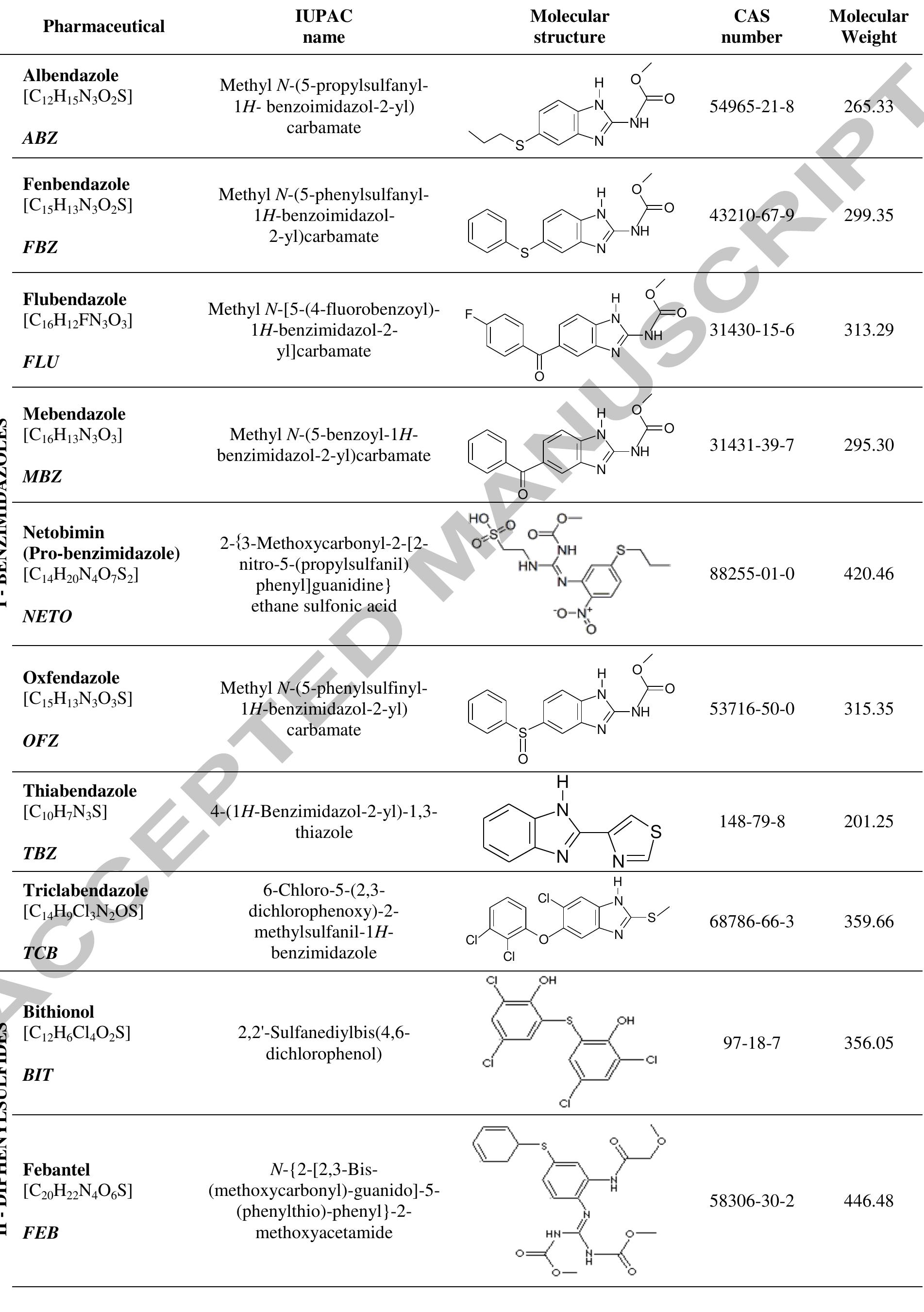 Formula, iupac name, molecular structure, cas number and