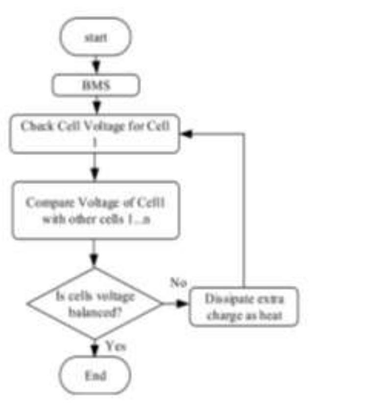 - passive cell balancing flow chart