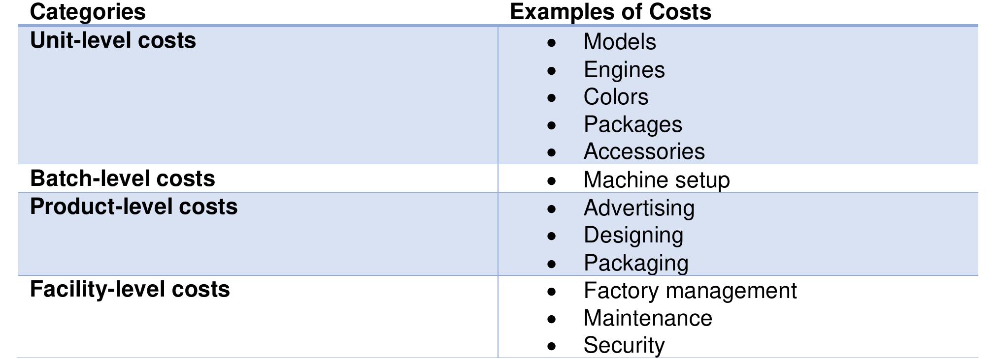 (PDF) Cost Analysis: Toyota, the Kaizen Vehicles