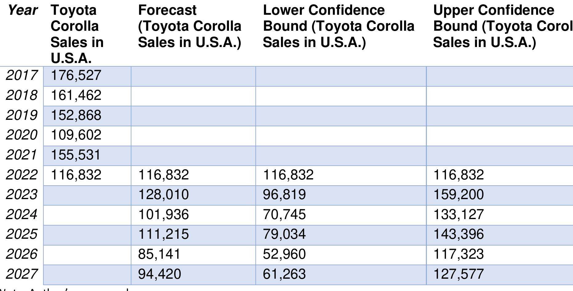 (PDF) Cost Analysis: Toyota, the Kaizen Vehicles