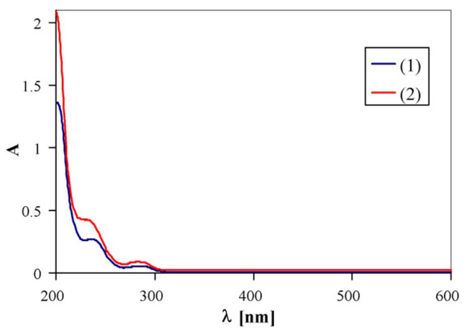 Figure 10 - from Spectrochimica Acta Part A: Molecular and