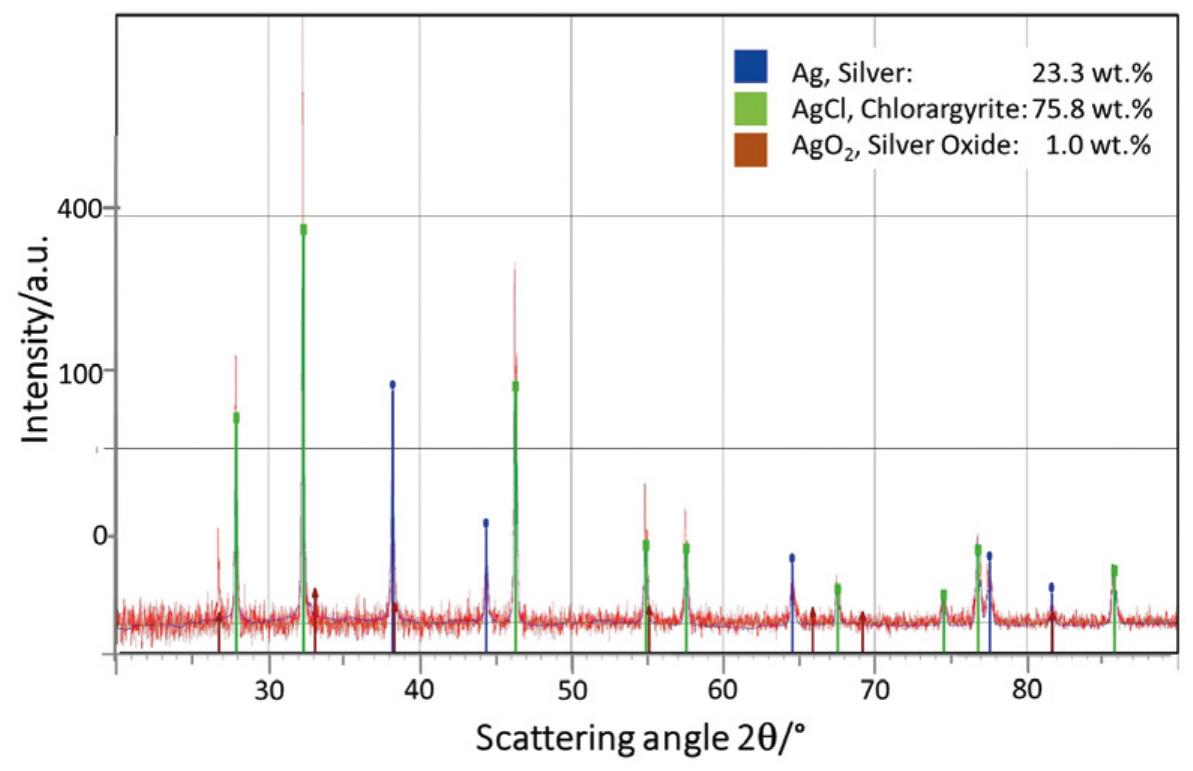 Diffraction diagram of the sample tg from the vienna