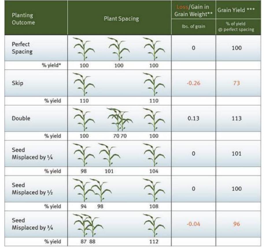 Figure 1 - from Automated Seed Sowing Robot