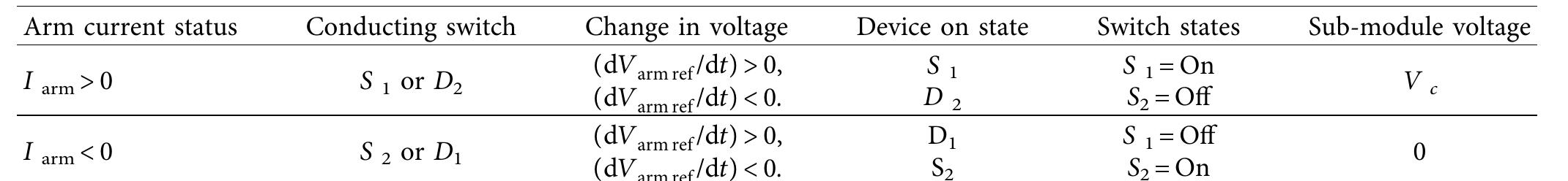 Arm current and conducting states of the submodule.