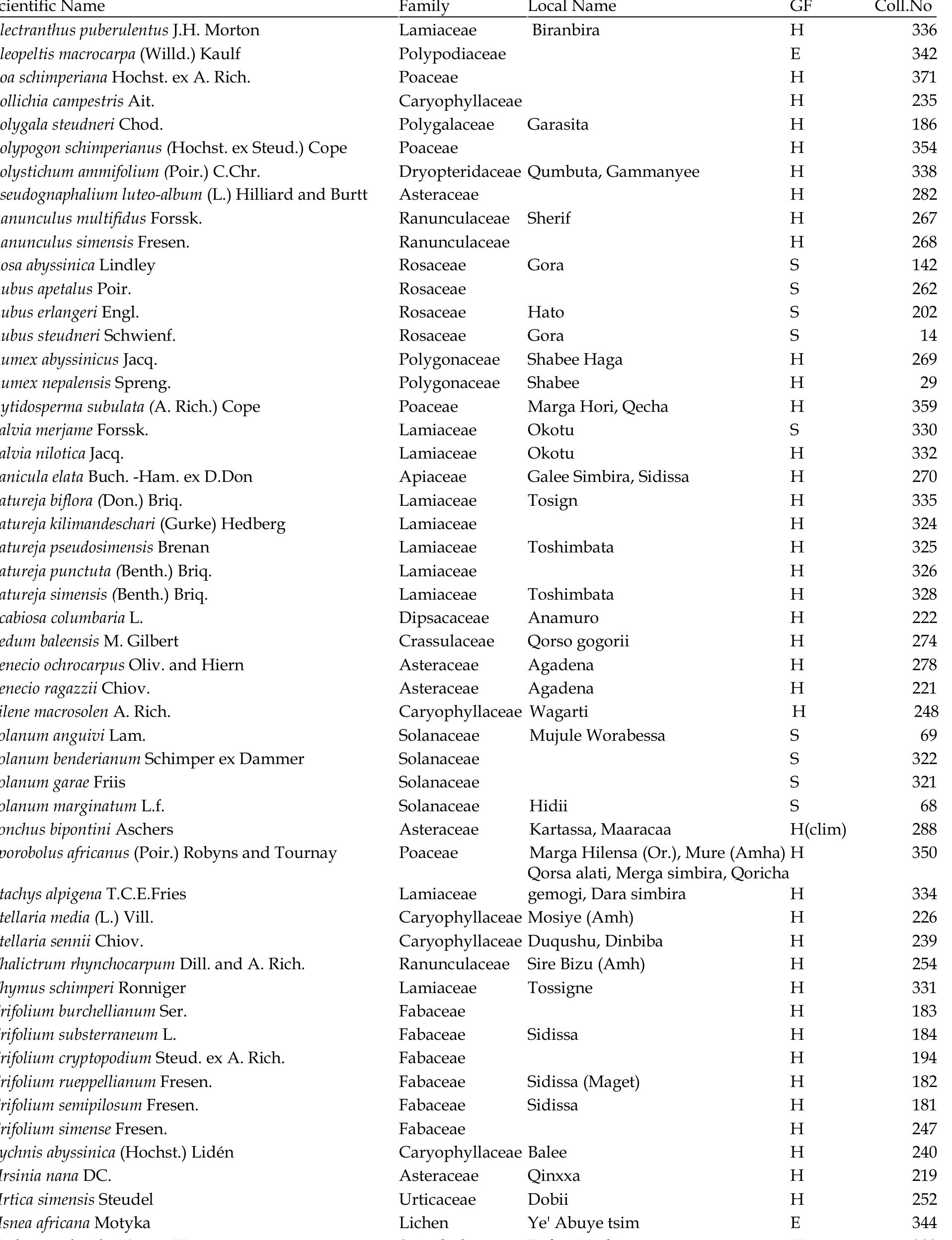 Table 8 - Floristic composition and structure of the dry