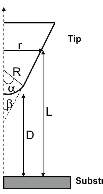 Diagram showing the conical end portion of the silicon