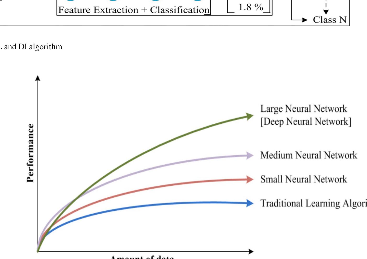 (PDF) The state of the art of deep learning models in medical science ...