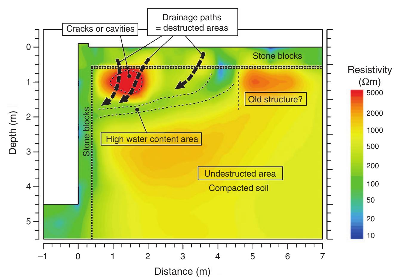 Interpretation of the internal structure and the water