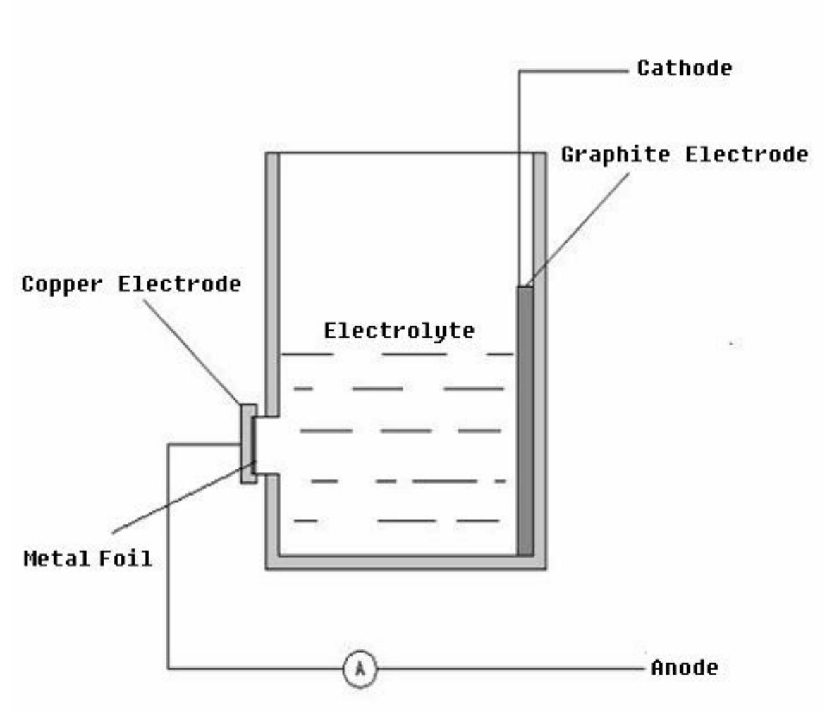 -1. schematic diagram of the apparatus used for the