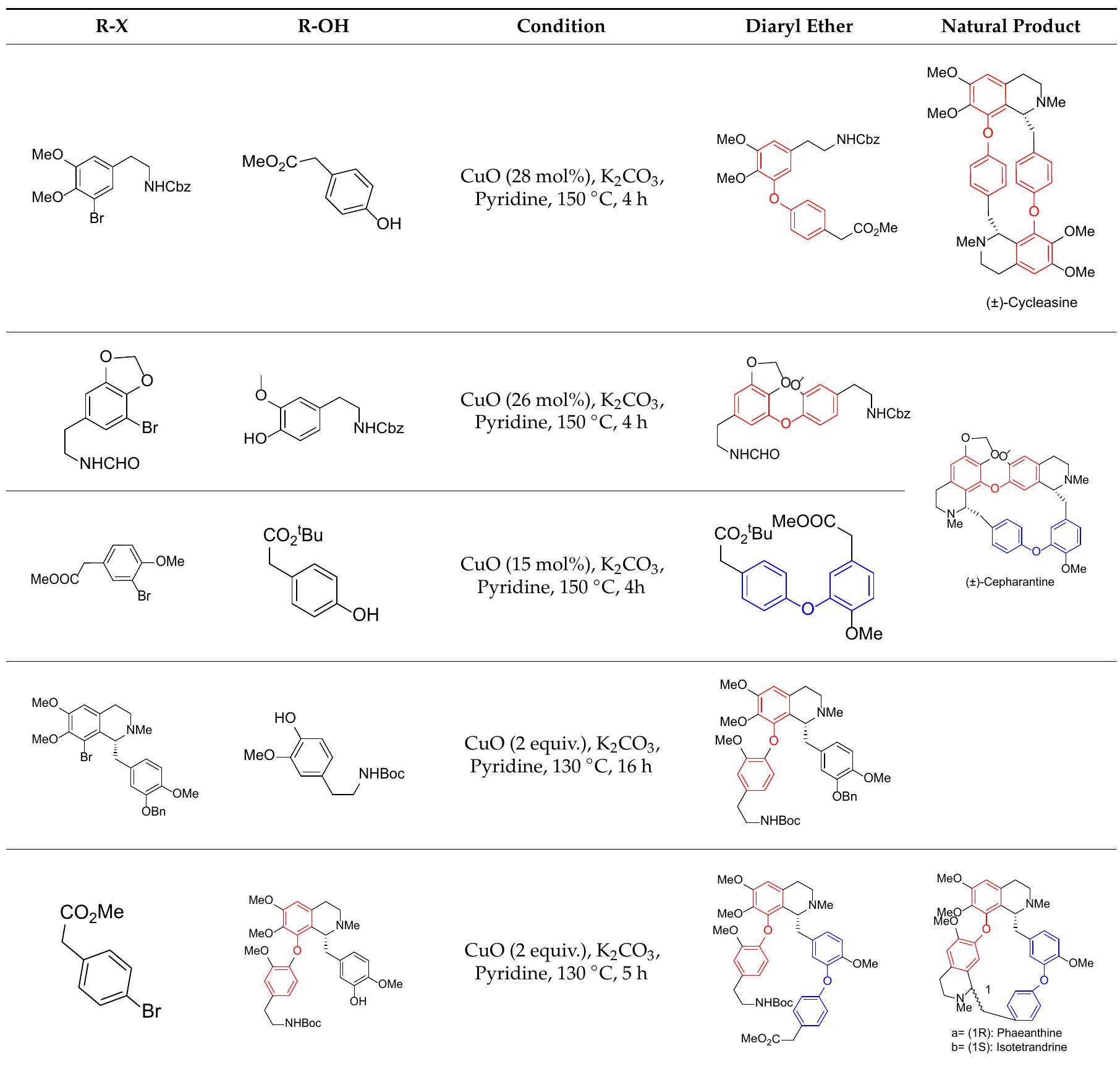 The complete synthesis of various natural product compound.