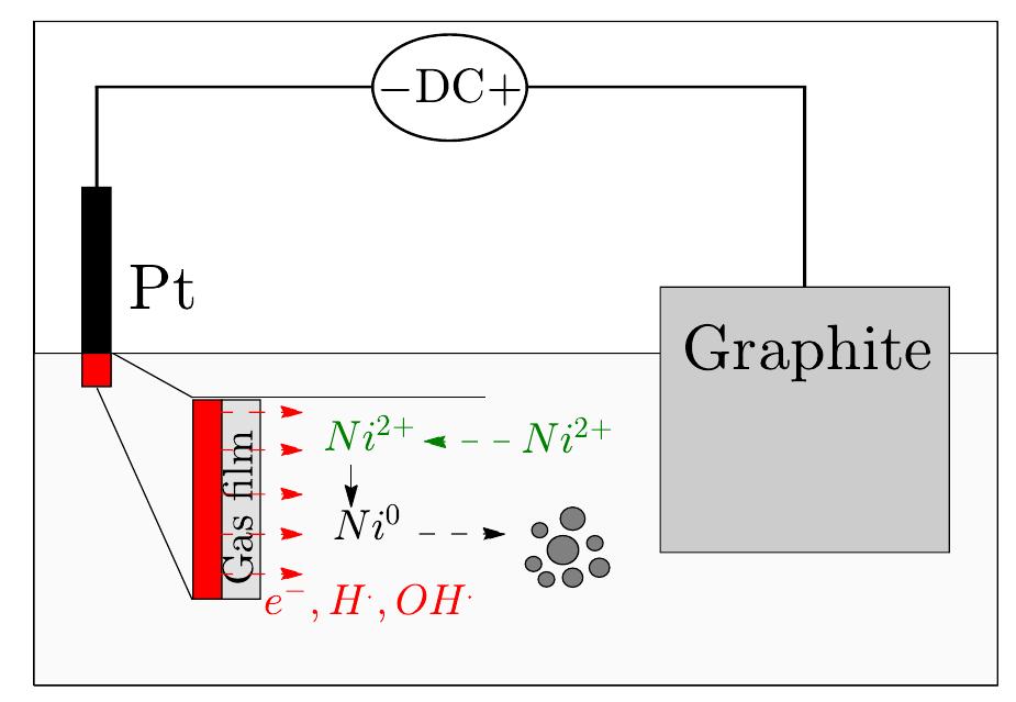 Setup of cathodic contact glow discharge electrolysis used