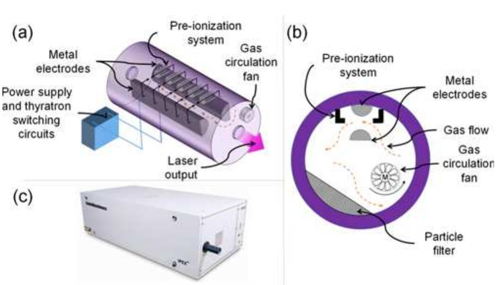 Figure 7 - from Lasers in additive manufacturing: A review