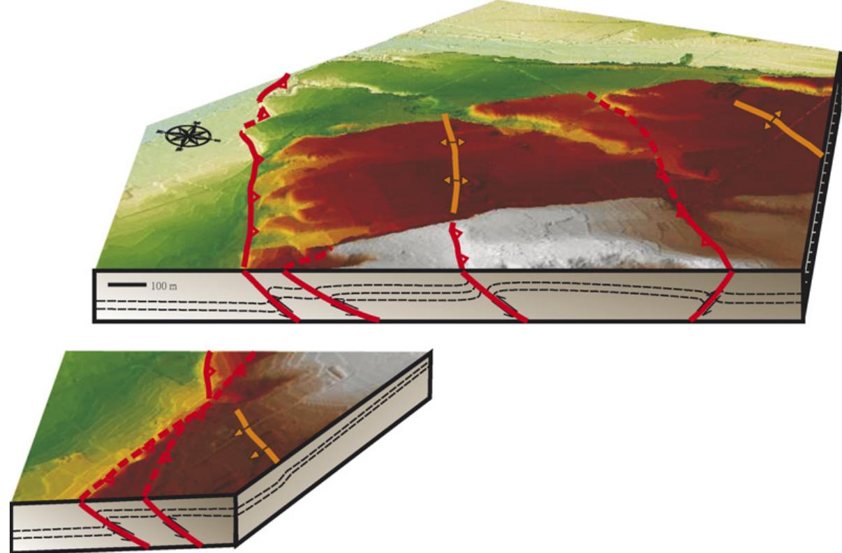 Schematic block diagram showing structural interpretation of