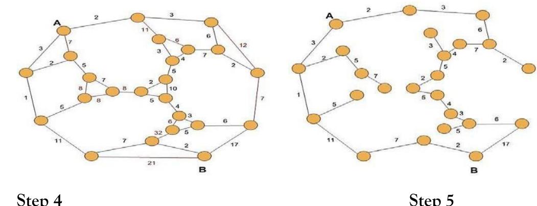 Applying this rule to all arches of the given graph given,