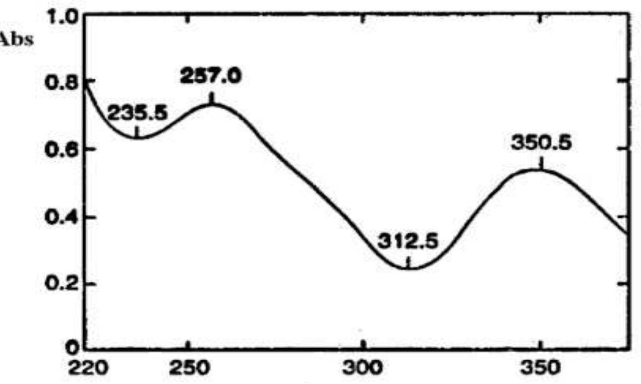 (PDF) Kalium Dikromat (K2Cr2O7) Spektroskopi dan Transpor K2Cr2O7