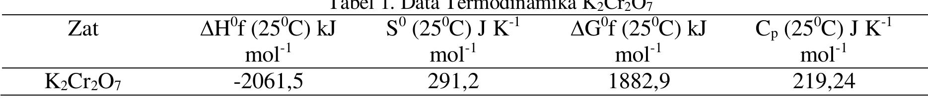 (PDF) Kalium Dikromat (K2Cr2O7) Spektroskopi dan Transpor K2Cr2O7
