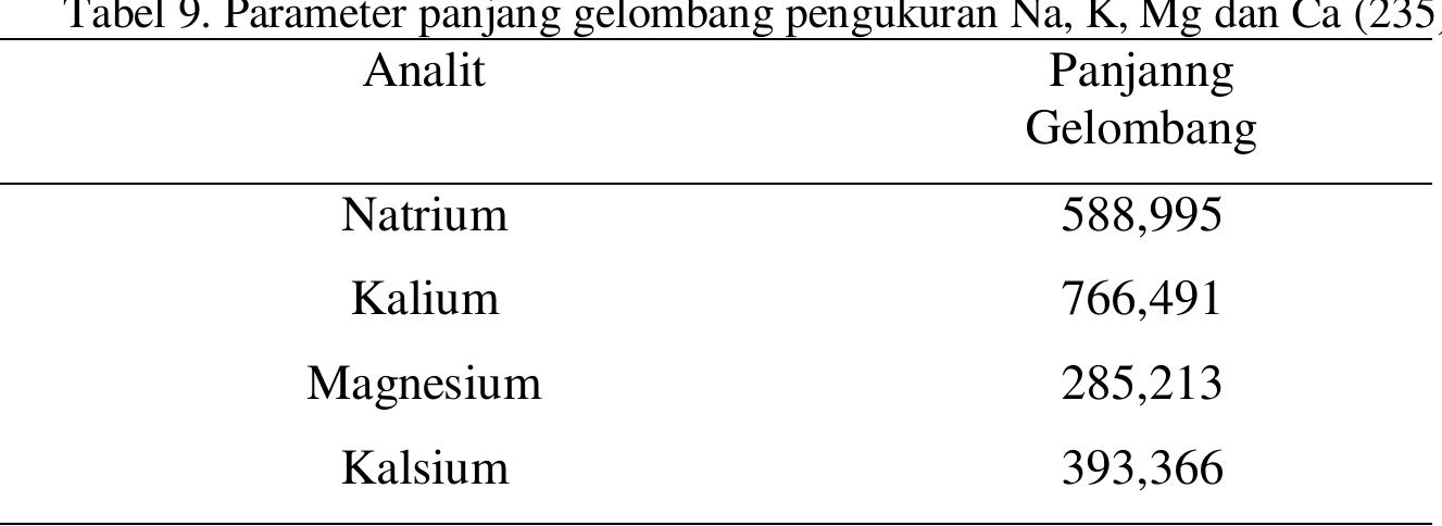 (PDF) Kalium Dikromat (K2Cr2O7) Spektroskopi dan Transpor K2Cr2O7