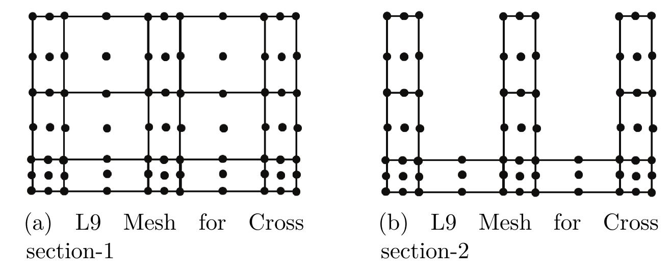 3 two cross section mesh types used in fig.4.2c