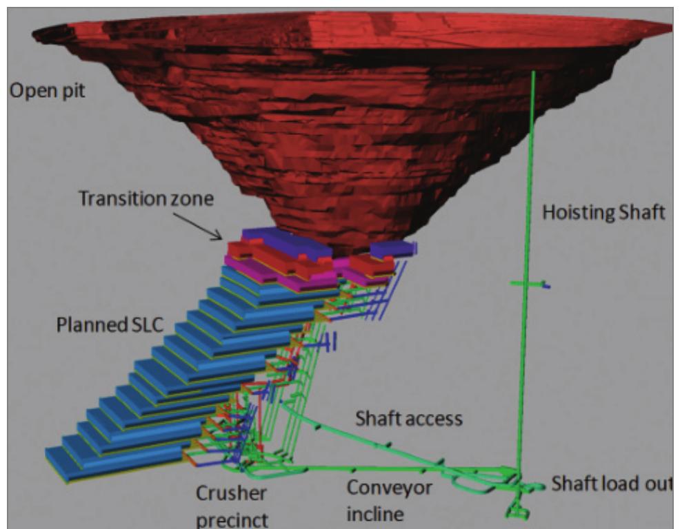 Figure 6 - Numerical modeling of open pit (OP) to