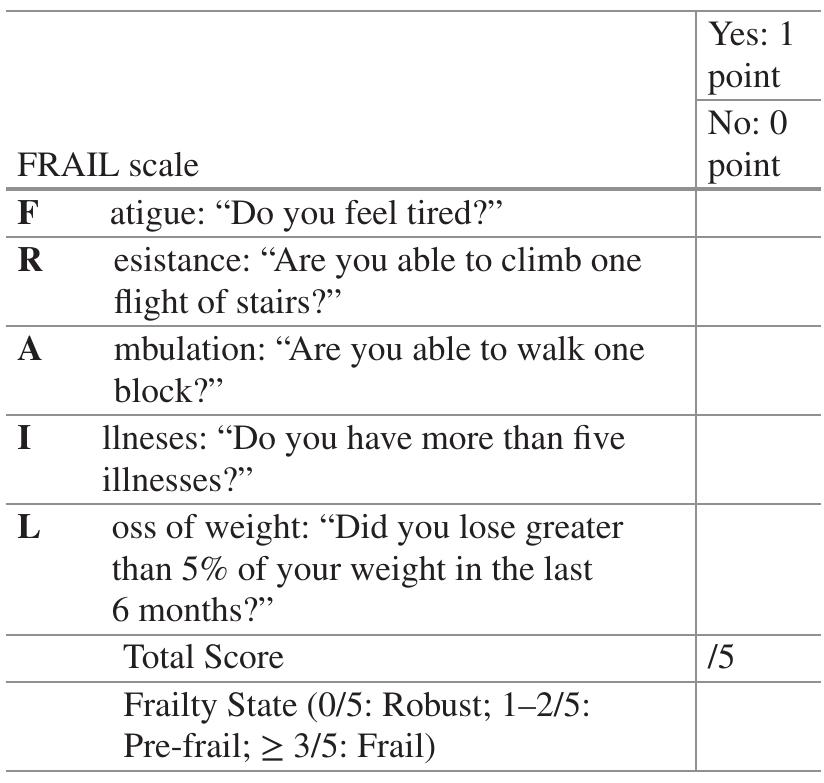1 frail scale to evaluate frailty