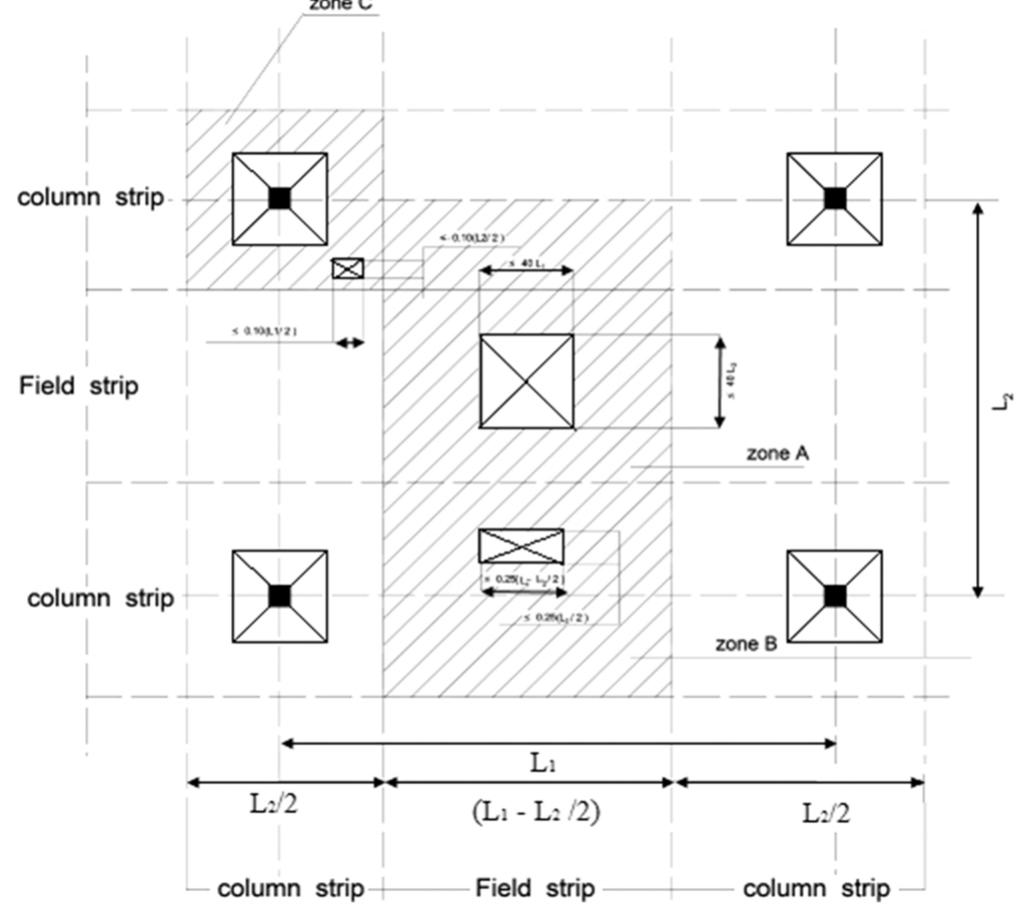 (PDF) Case Studies in Construction Materials