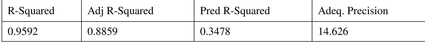 Different statistical values from anova analysis hence, this