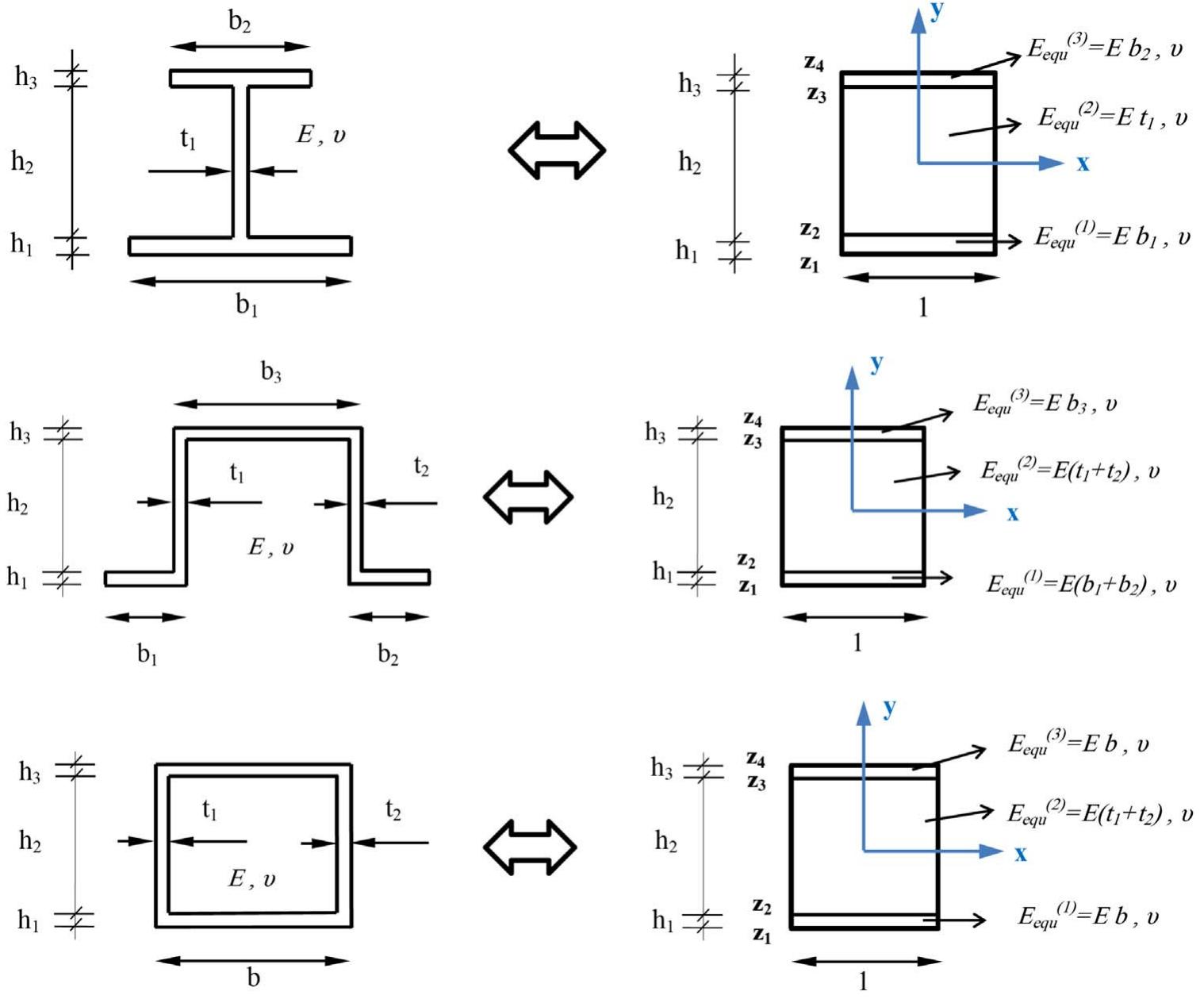Typical cross-section of thin-walled beams (left hand side)