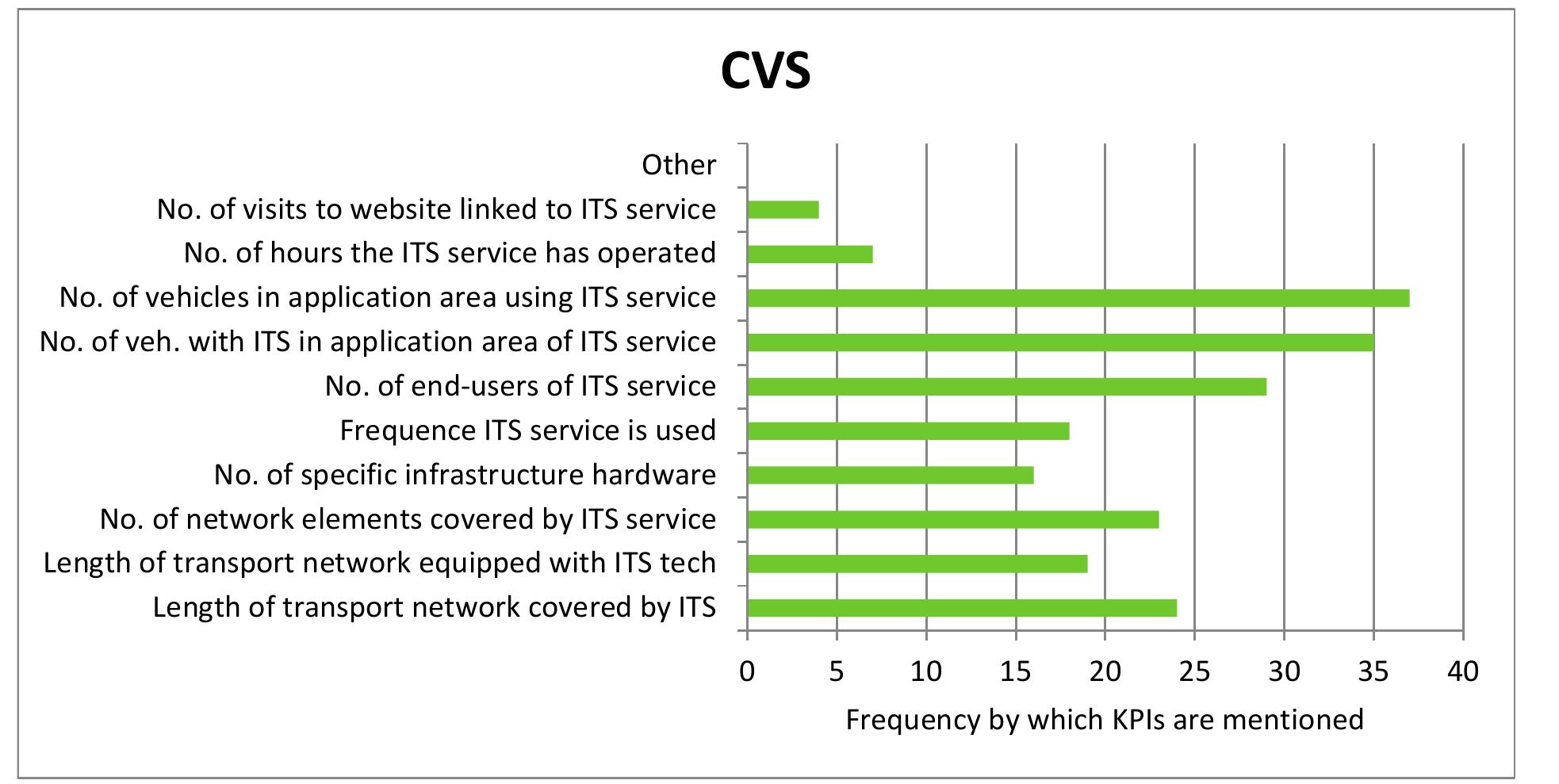 Main deployment kpis in the cvs segment finally, the ‘number