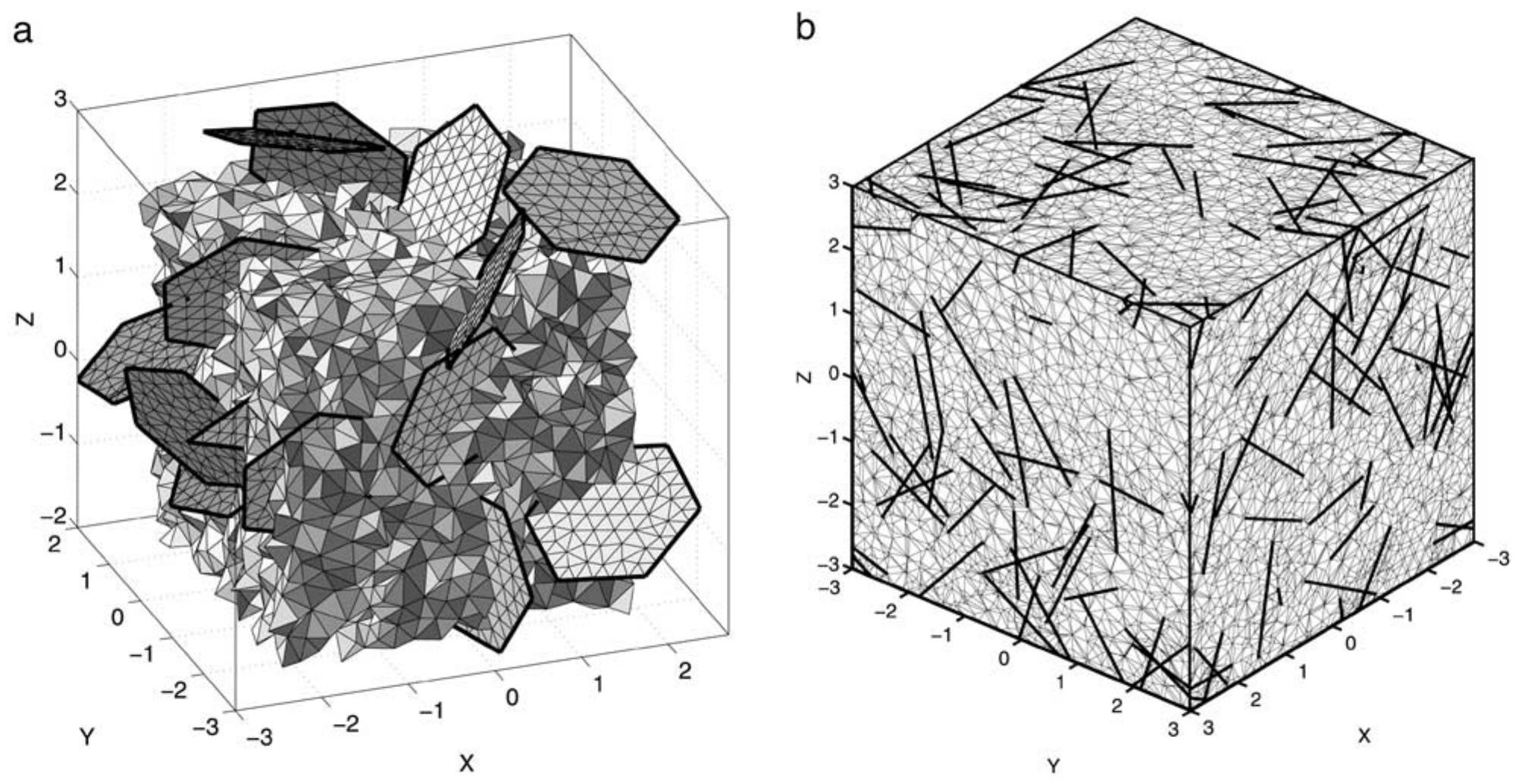 Three-dimensional views of triangulated periodic fractured