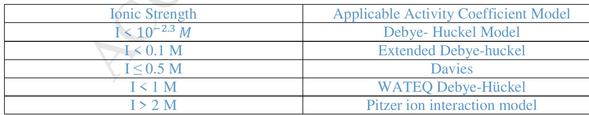 Activity coefficient model types and their range of
