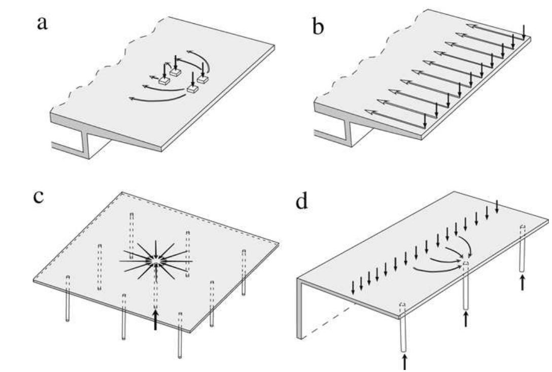 One- and two-way shear in slabs: (a) cantilever bridge deck