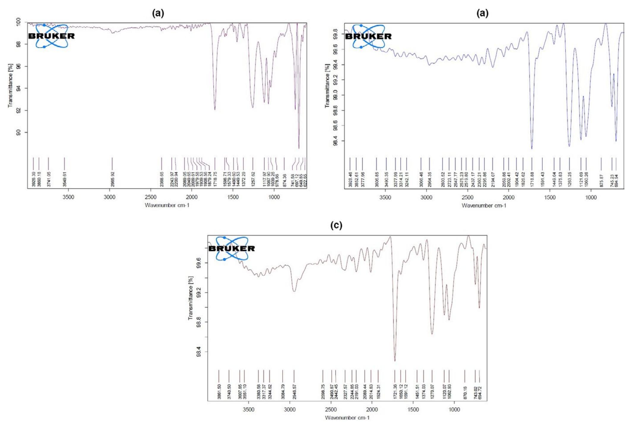 ‘igure 4 _ ftir spectra of filled composites: (a) ftir