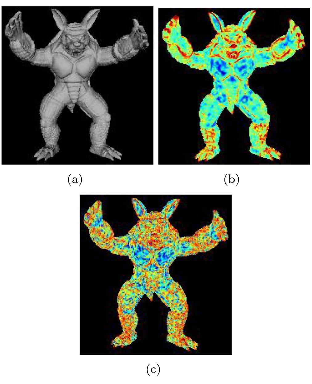 Difference between a multi-scale visual saliency map and a
