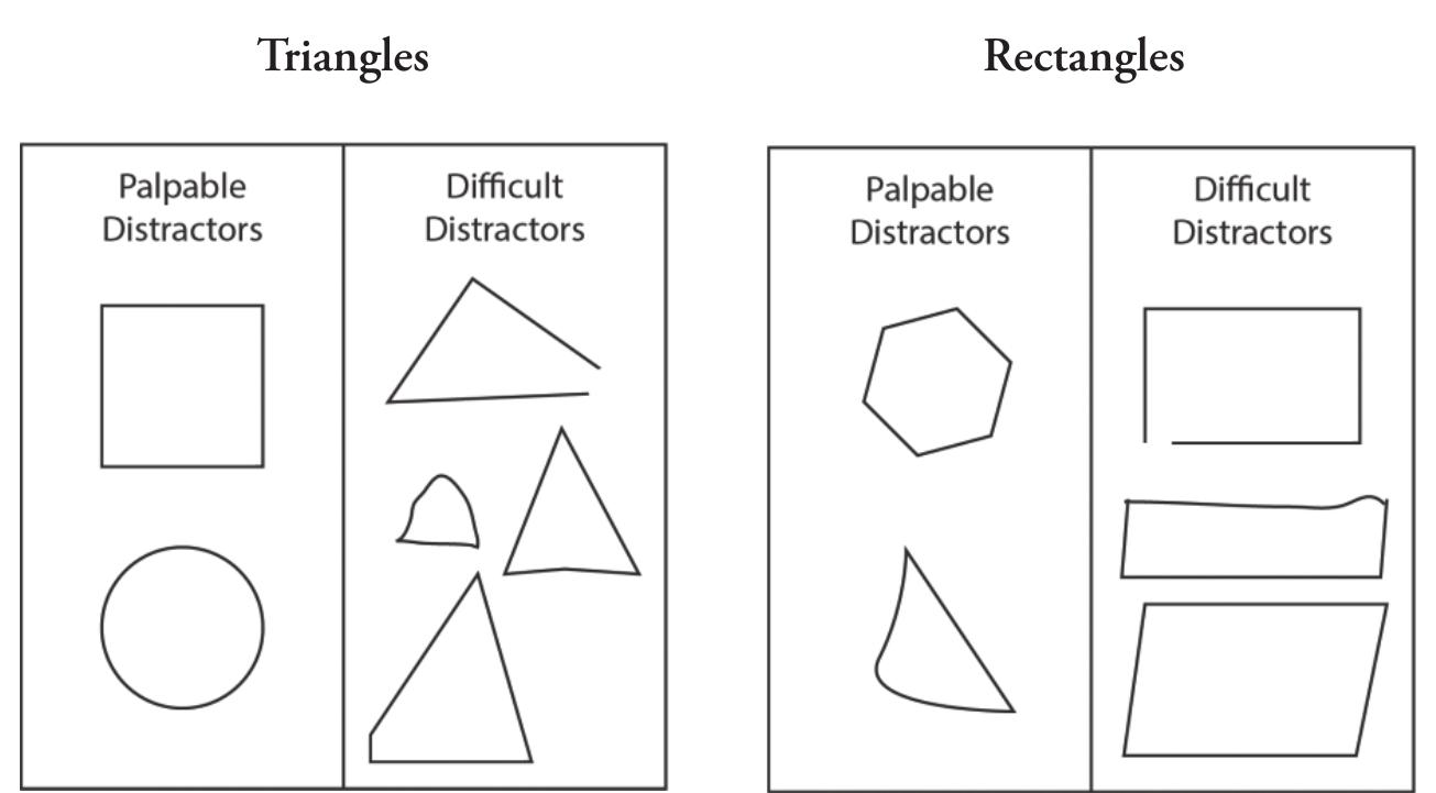 Examples of subcategories for the classes rectangle and