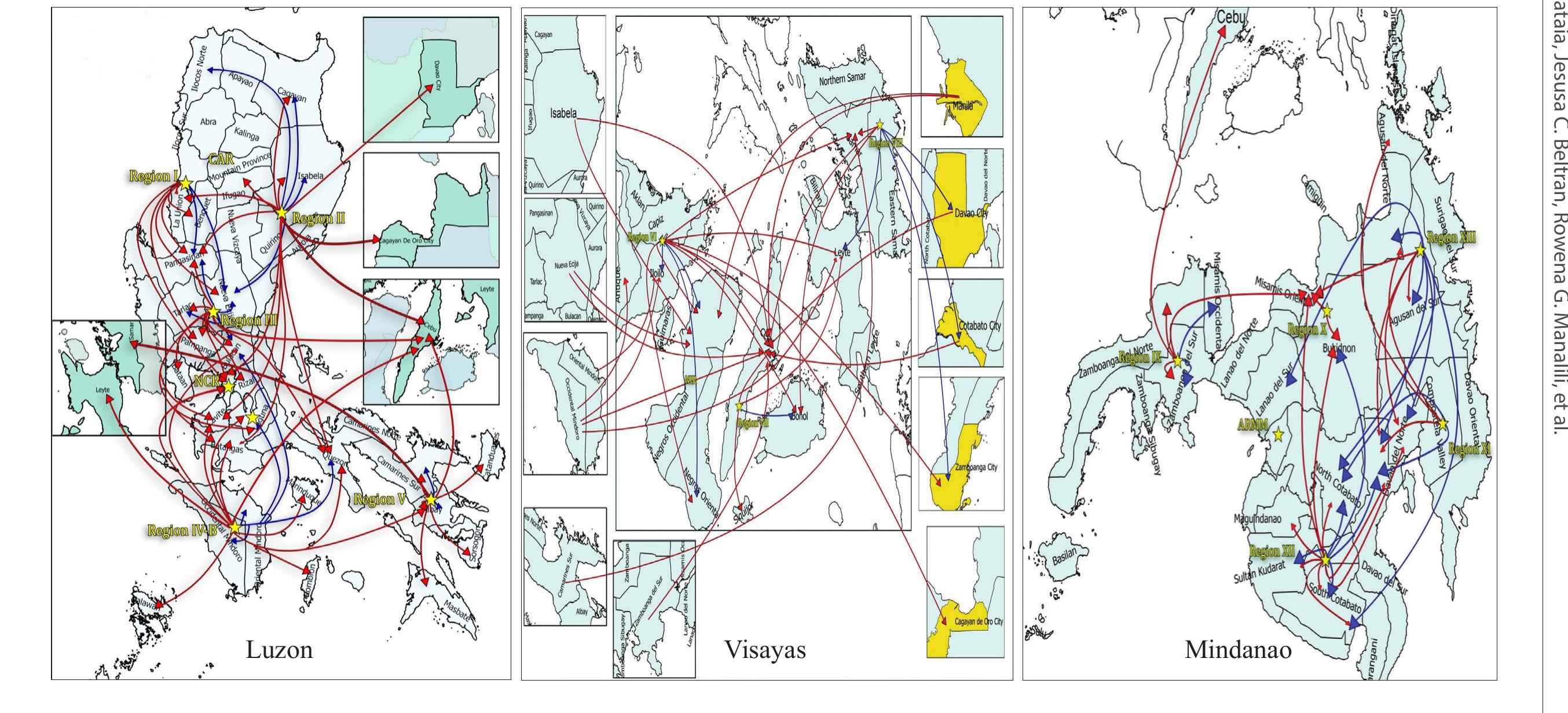 Geographic flow of paddy and milled rice, by island,