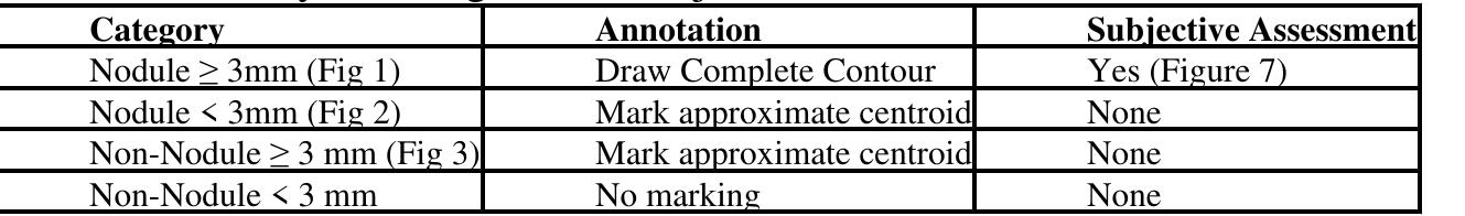 Summary of categories of objects to be marked and the