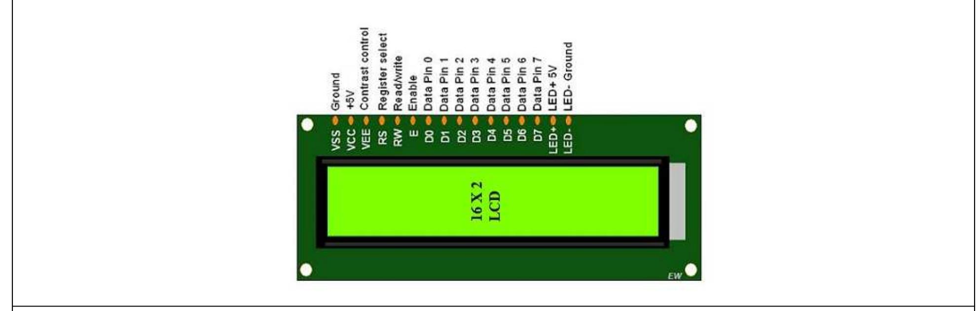 Pin out of a 16x2 lcd screen