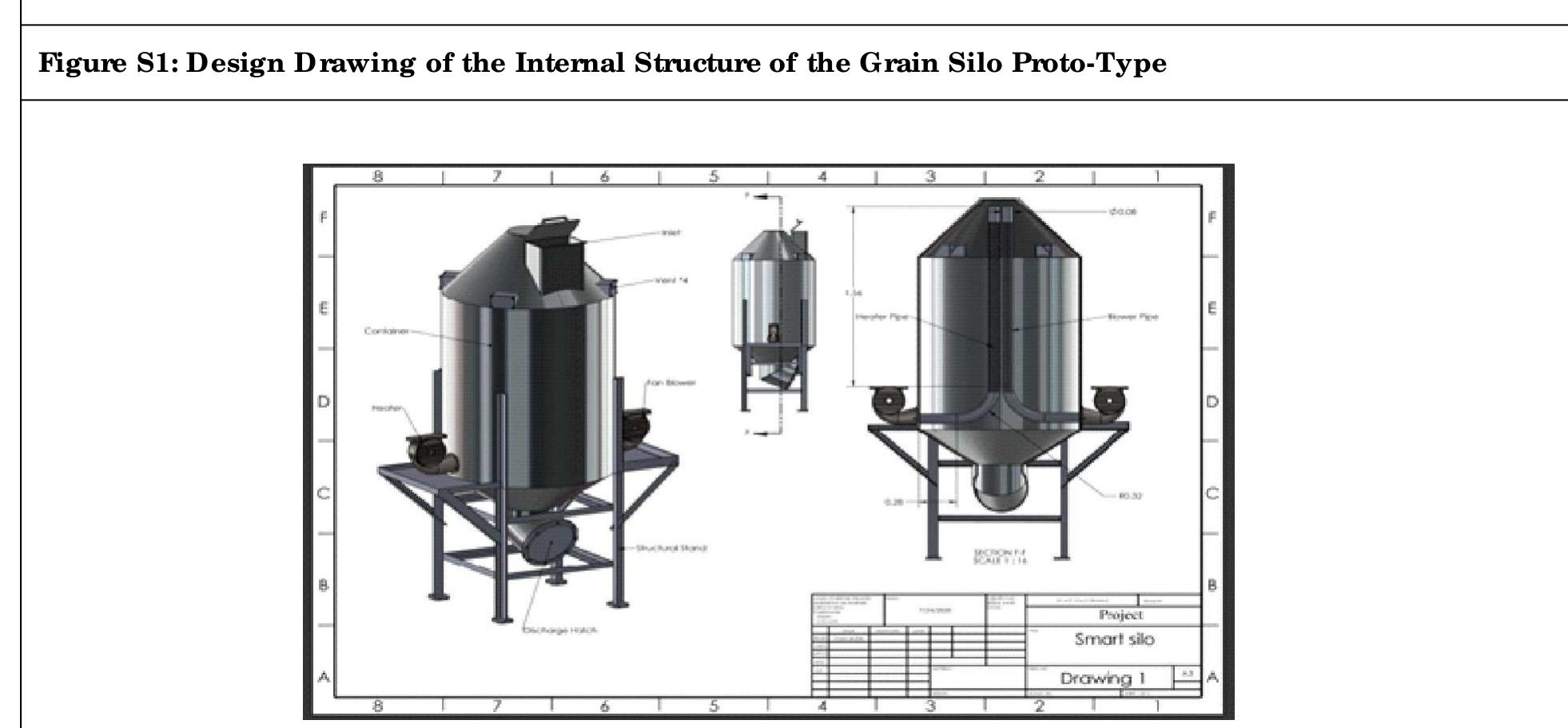 Figure 20 - Development of a Smart Grain Storage Silo Using