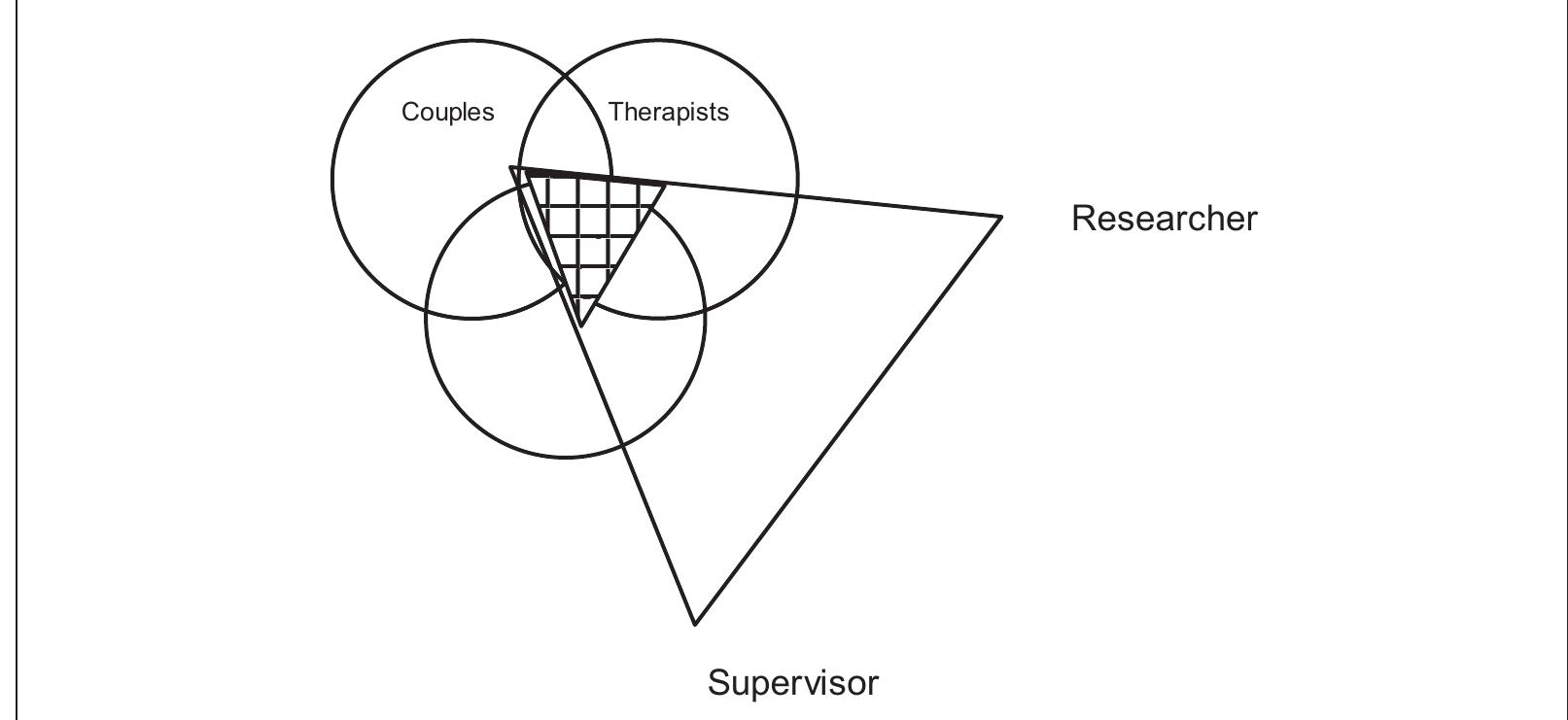 Multiple levels of triangulation