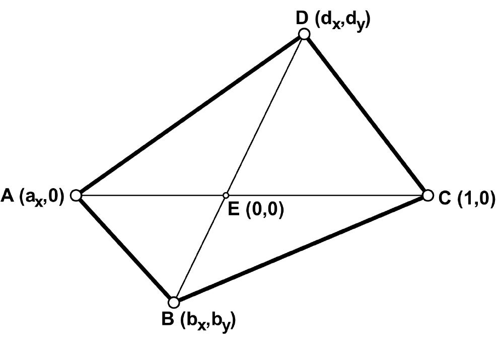 (PDF) The Shape of Central Quadrilaterals