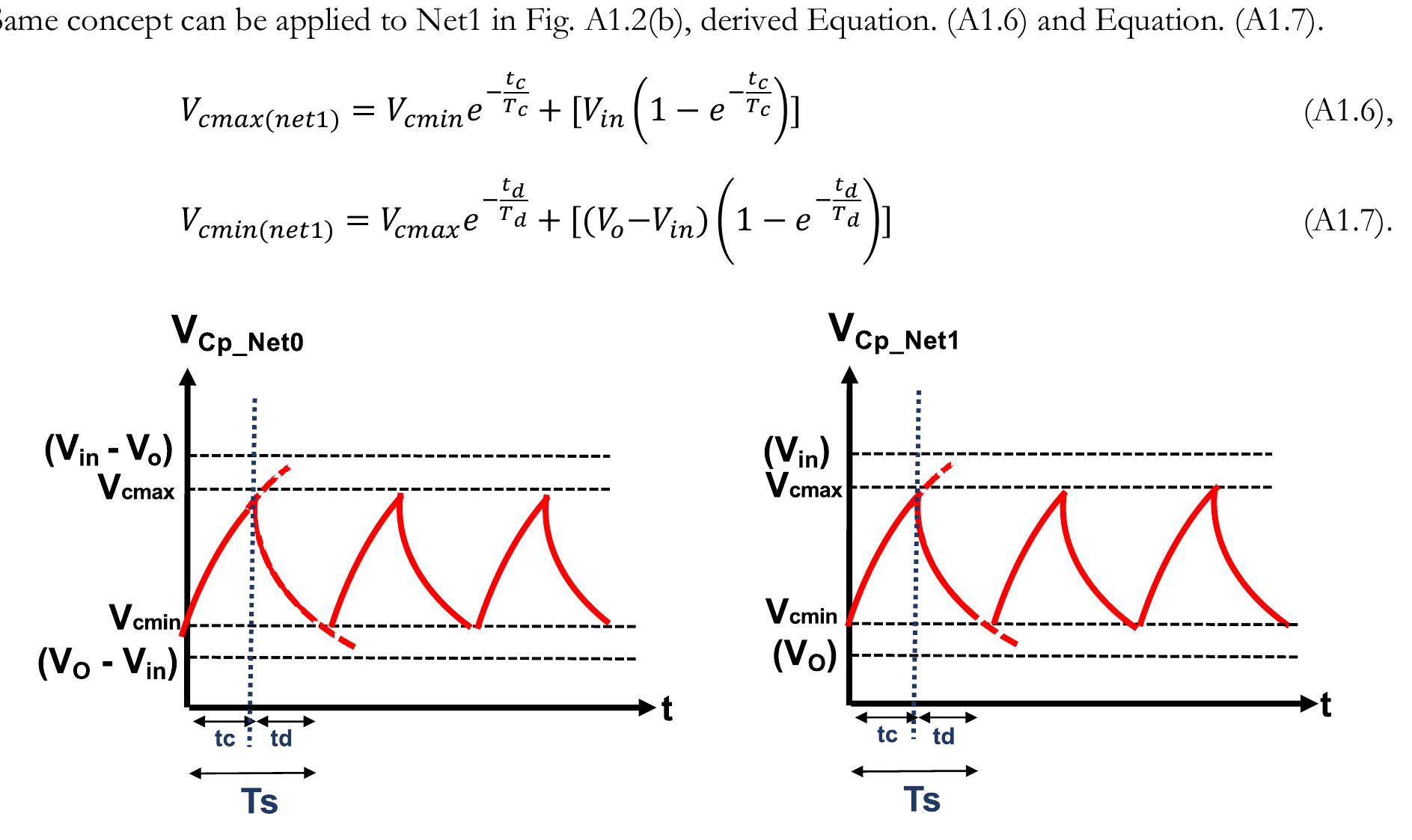 Al. 2. charging and discharging characteristic graph of