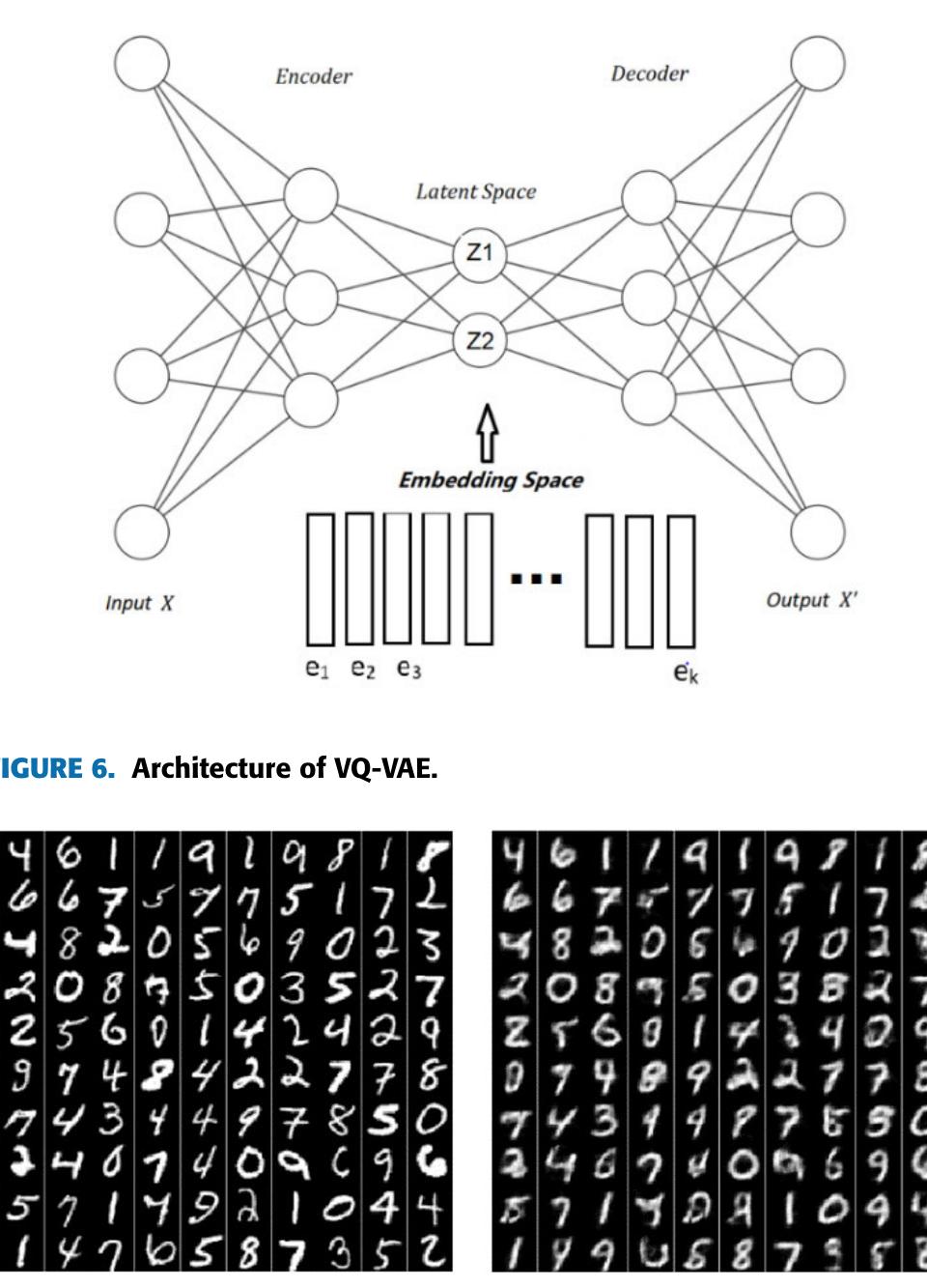 Left: mnist original images, right: reconstructions from a