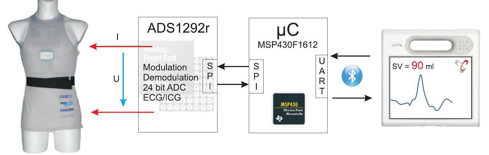 Flowchart of the portable icg device.