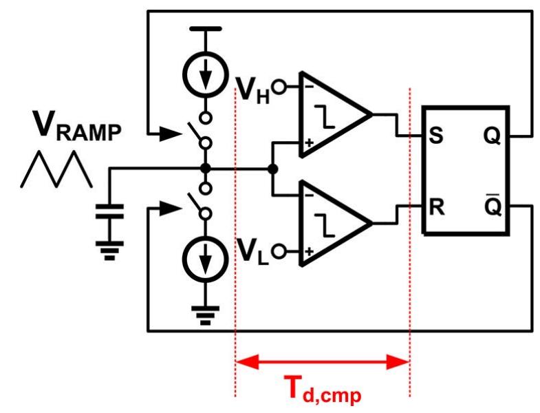 Schematic of a conventional ramp generator. fig. 1.