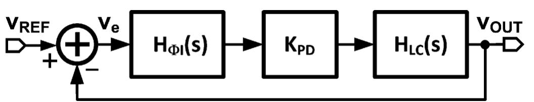 Steady-state phase domain block diagram of the time-based