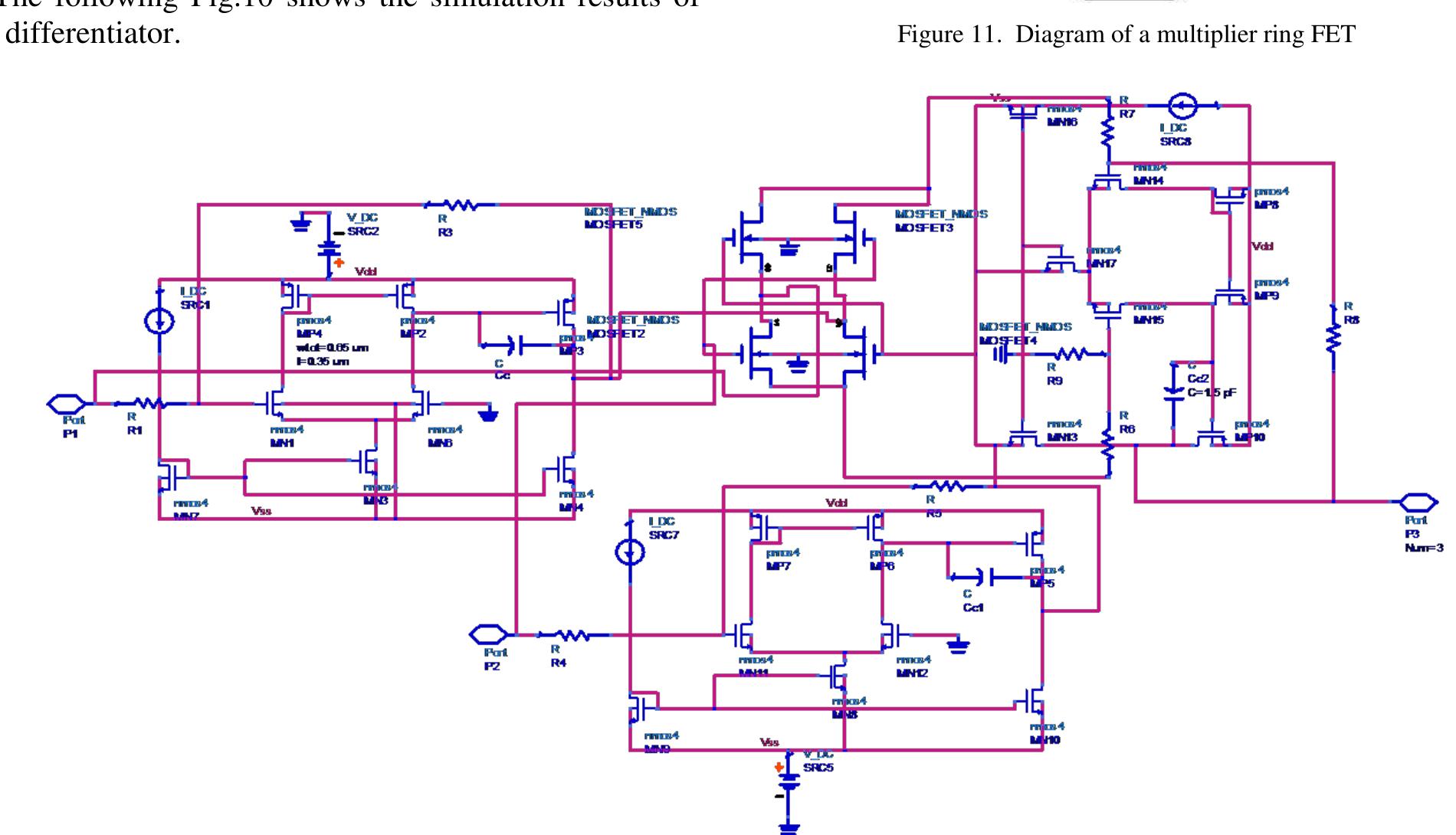 Internal architecture of the multiplier there are various