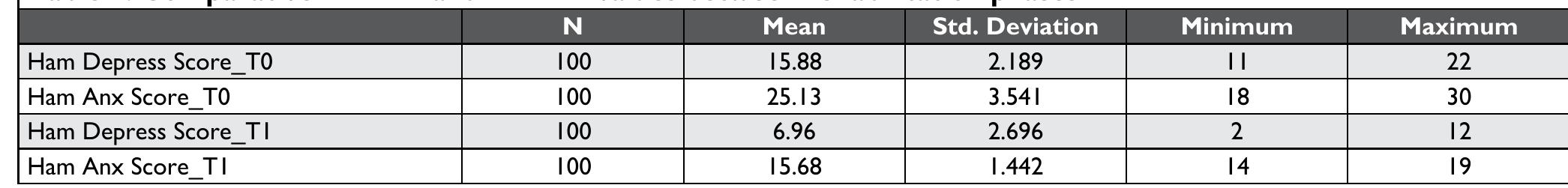Wilcoxon s-r test - ranks table output ham-a was one of the